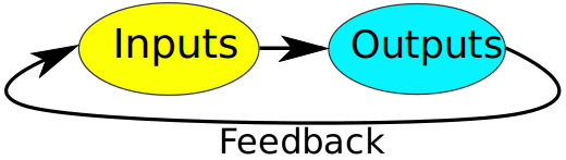 Feedback directed optimization with GCC and Perf - Spooky Action at a Distance